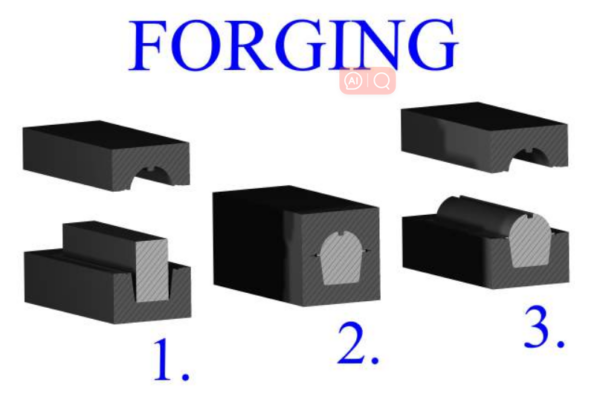 Advanced Forging Machine Capabilities - Kenvox Manufacturing in China ...